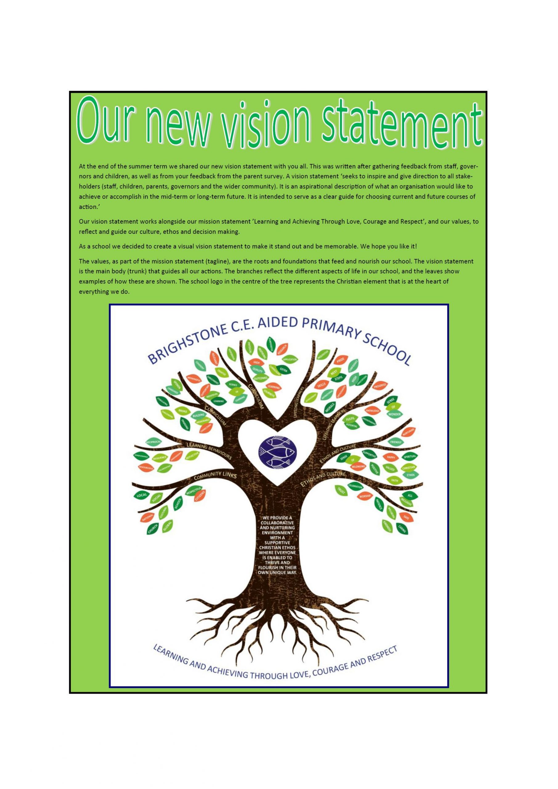 Brighstone CE Primary School – Learning and achieving through love ...